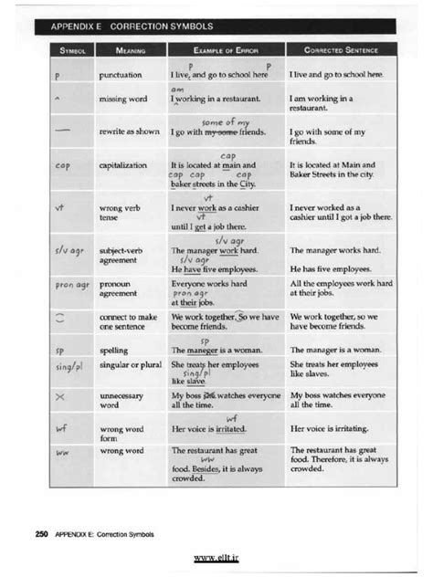 Correction Symbols Pdf