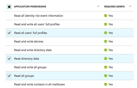 validation authorization requestdenied insufficient privileges to