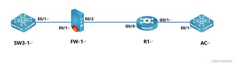 神码ospfv3 交换机，路由器，三层，ac 神州路由器ipv6 ospfv3 csdn博客