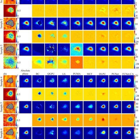 Performance Of Different Methods With Different Noise Levels And Fringe