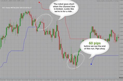 Volatility Forex Robot Review Pros Cons And Results