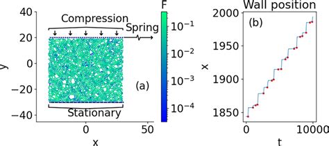 a snapshot of simulated particles at a fixed time with the magnitude