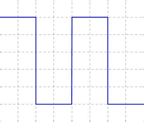 Worst Case Of Load Variation Of Pemfc Download Scientific Diagram