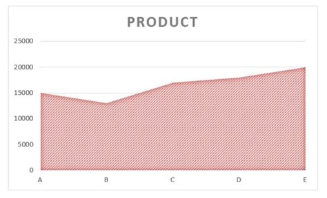 Area Chart In Excel Excel Chart Data Visualization