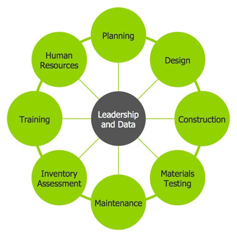 Draw Diagrams Uml Usecase Dfd Flowcharts Erd Collaboration By Mahwishkousar Fiverr