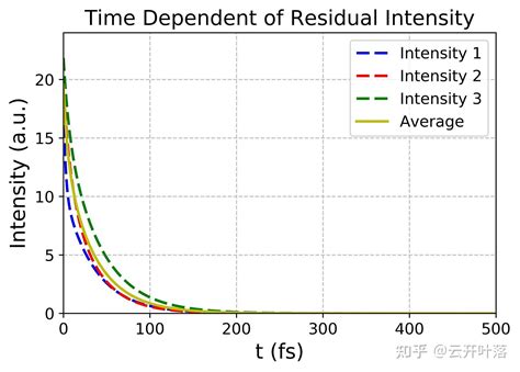 Python科研作图初步 知乎