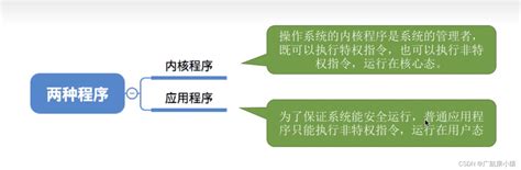 操作系统期末复习 第一章操作系统概论 已知某多道批处理系统中有p 和p 两道作业 p 比p 晚 ms到达 两道作业的操作要 CSDN博客