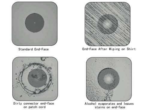 Do You Really Know About Fiber End Face Inspection Shenzhen Neofibo Technology Limited