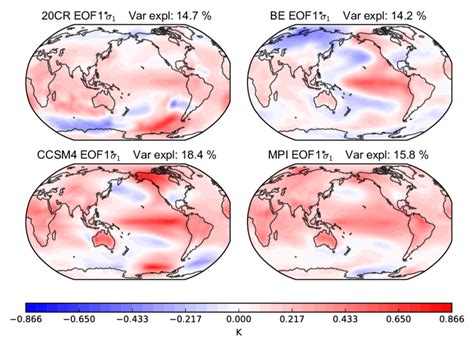 Leading Mode Of The Empirical Orthogonal Function Eof Basis For Each