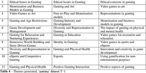 Table From Can Large Language Models Emulate An Inductive Thematic Analysis Of Semi Structured