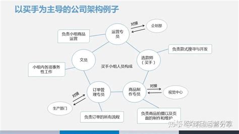 服饰三种开发模式产品开发流程 知乎 服饰三种开发模式产品开发流程 知乎