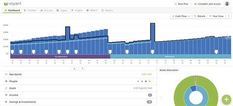 Dashboard Option To Hide Or Display The Charts In The Top Section Of The Dashboard Have A