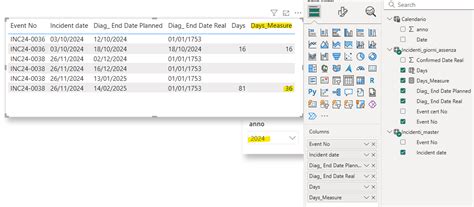 Solved Calculate Days Difference Between Dates Filtered B Microsoft Fabric Community