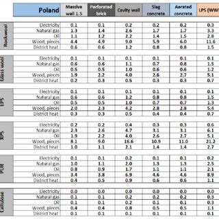 A CPP Values Chart For Poland B CPP Values For Poland Download Scientific Diagram