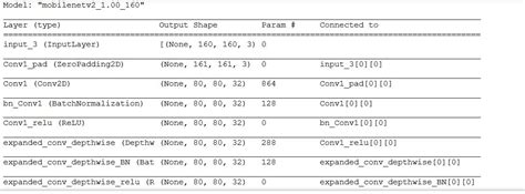 Syntaxerror Positional Argument Follows Keyword Argument · Issue