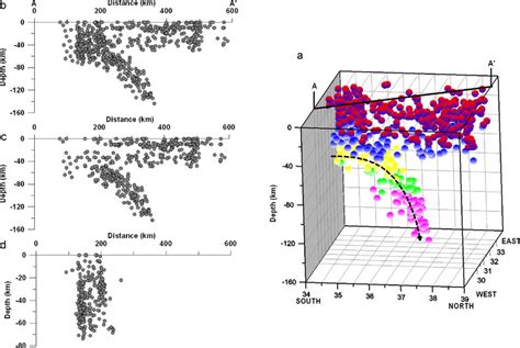 A Hypocenter Distribution Of The Earthquakes In 3d View B Depth