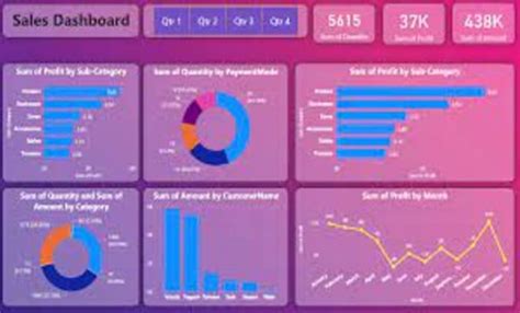 Create Interactive Power Bi Dashboards And Visualizations By Hamdahmarketer Fiverr