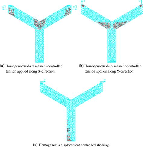 Finite Element Mesh And Crack Path Corresponding To Three Loading Cases