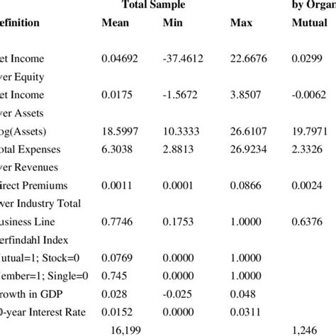 Variables Definition Descriptive Statistics And Expected Sign Time Download Scientific