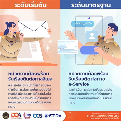 ครม ผ่านแล้ว แนวทางปฏิบัติราชการทางอิเล็กทรอนิกส์