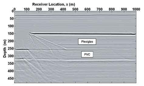 The Wedge Model Revisited Canadian Society Of Exploration Geophysicists