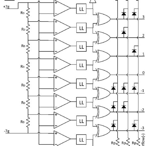 4 Bit Flash Adc Schematic A Tiq Comparator Download Scientific Diagram
