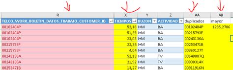 sql Quitar duplicados dejando los de mayor valor Stack Overflow en español