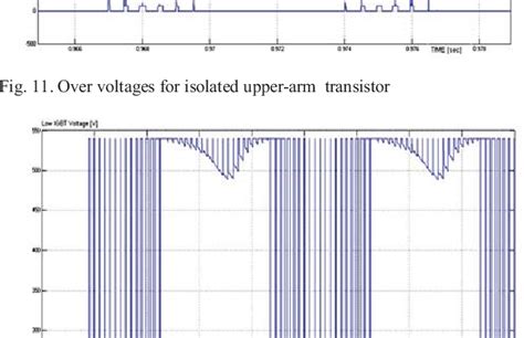 Figure 12 From Simulation And Fault Detection Techniques For Multilevel Inverters Used In Smart