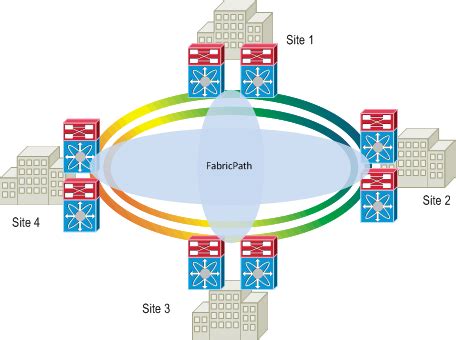 Five Functional Facts About FabricPath Packetmischief Ca