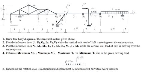 Solved Kn Kn P 3 M 9 Kn M D 1 5 M δx 21 O G2 3 21 G3 31 4 5