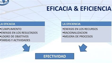 Eficiencia Vs Eficacia 5 Claves Para Resultados