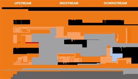 Upstream Downstream Moving From Symptom Management To Upstream