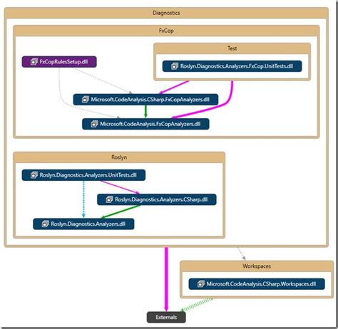 Code Map Improvements In Visual Studio 2015 CTP6 Azure DevOps Blog