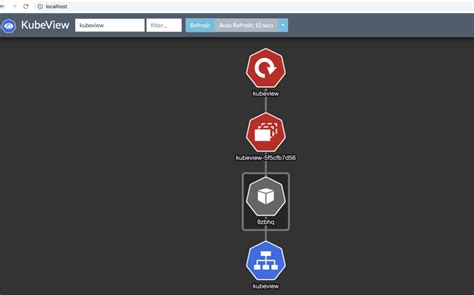 the rise of kubernetes and ai kubectl openai plugin collabnix