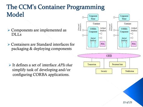 Ppt Corba Component Model Ccm Powerpoint Presentation Free