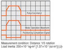Closed Loop Stepper Motor Driver AR Series DC Input
