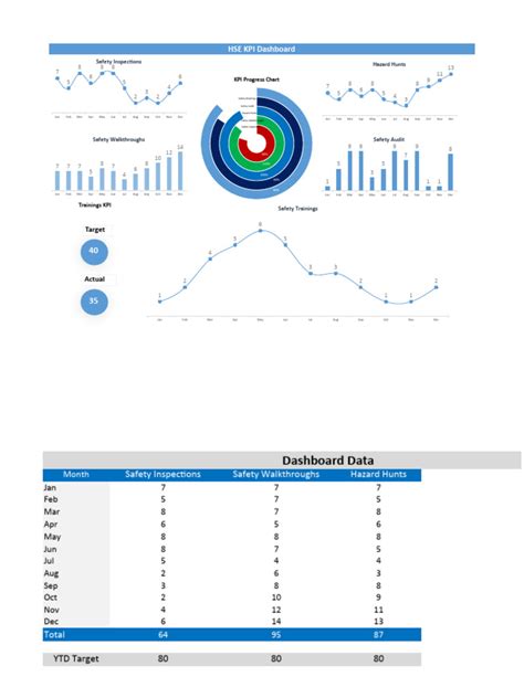 Hse Kpi Dashboard V2 0 Pdf