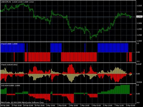 I Trend Display Trend Indicators General Mql5 Programming Forum