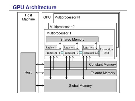 Eece571r Harnessing Massively Parallel Processors Ece Ppt Download