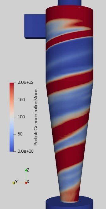 Ercoftac Bpg Of Cfd For Dispersed Multi Phase Flows 2024 With Problem Shooting Session