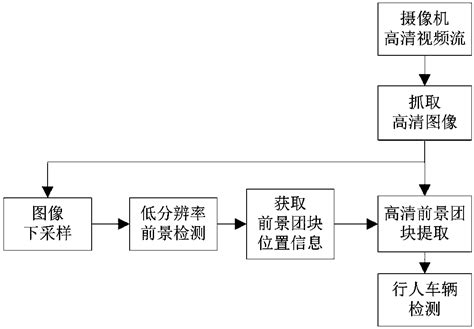 Pedestrian Vehicle Detection Method Eureka Patsnap