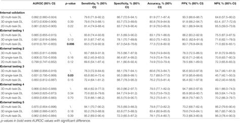 Frontiers Three Dimensional Multi Task Deep Learning Model To Detect Glaucomatous Optic