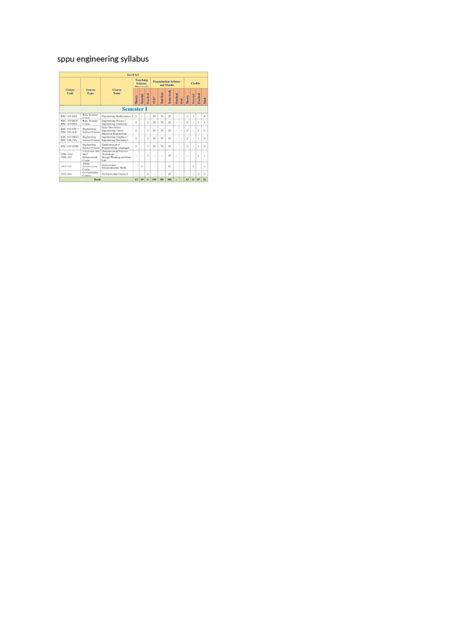 Sppu Engineering Syllabus Pdf