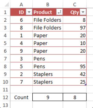 Excel Pivot Table Count Blanks Source Data Cells Empty
