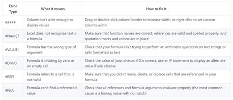 Saif Ullah On Linkedin Excel Dataanalysis Datacleaning