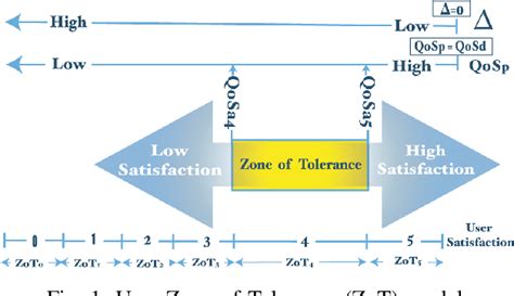 Figure 1 From A Synthetic User Behavior Dataset Design For Data Driven