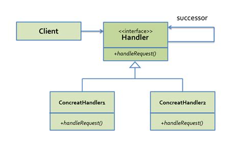 Как правильно спроектировать класс в Python Stack Overflow на русском
