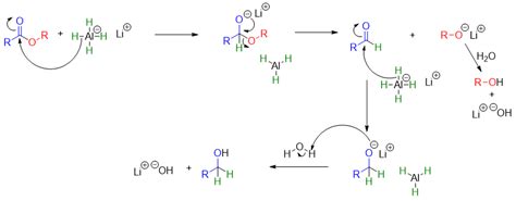 Reduction Of Esters Orgoreview