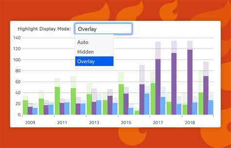 Ultimate Developer Toolkit For Ui Controls Data Visualization