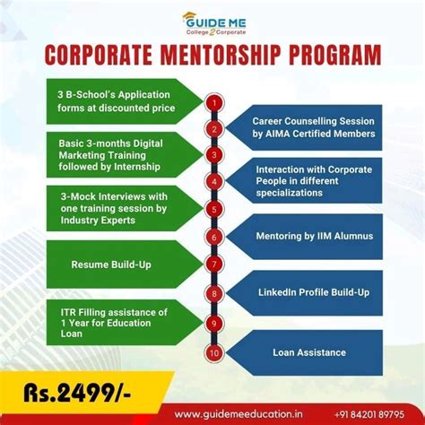 Rathijit Dey On Linkedin Mba Pgdm Bschool Bschoolinsight College2corporate Corporate